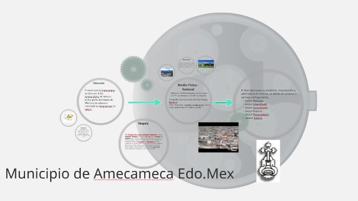 Municipio de Amecameca Edo.Mex by Pao Angeles on Prezi
