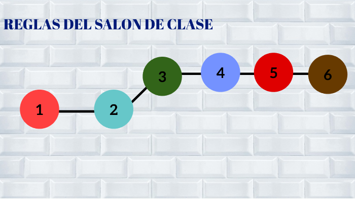 Reglas del salon by Ximena Ceballos Rangel on Prezi
