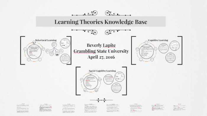 Learning Theories Knowledge Base by Folasade Lapite on Prezi
