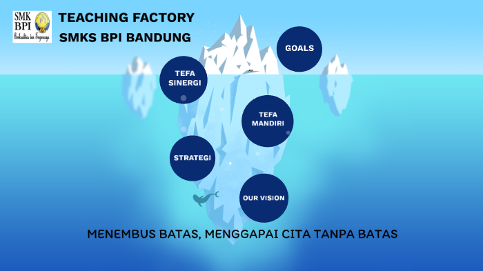 Teaching Factory SMK BPI by Doni Agus M on Prezi