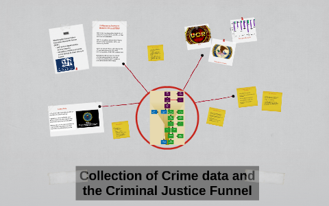 Collection of Crime data and the Criminal Justice Funnel by Matt ...
