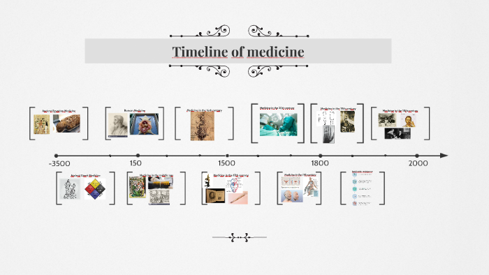 History of medicine timeline by Laurie-Anne Rivard on Prezi