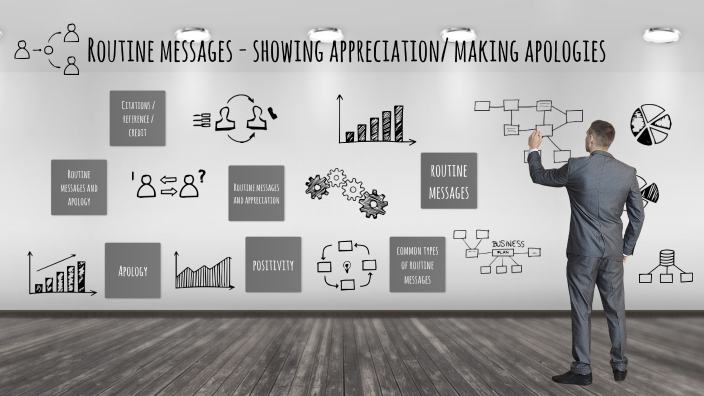 Routine Messages - Showing Appreciation/ Making Apologies by Rui Wu on ...