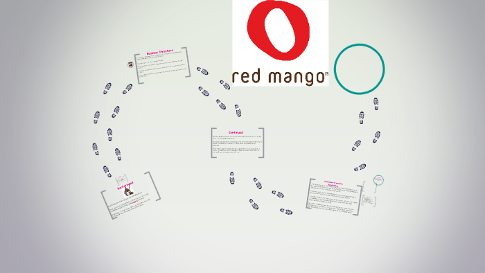 Red Mango by Jamie Lasky on Prezi
