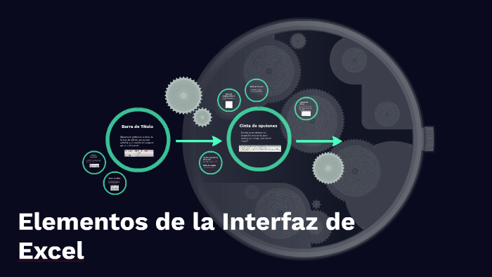 Elementos de la Interfaz de Excel by sandra estrada on Prezi