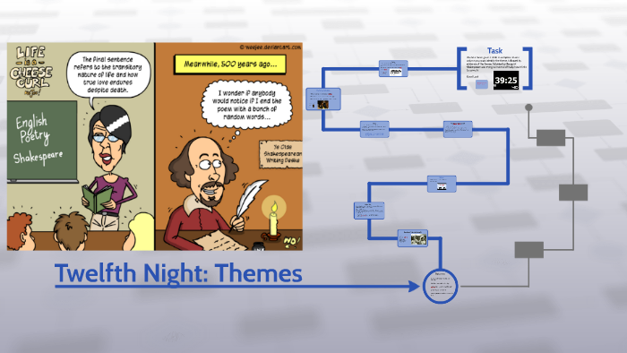 Twelfth Night: Themes by Gavin Perry on Prezi