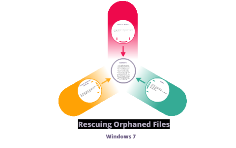 Rescuing Orphaned Files by Team Brothers on Prezi