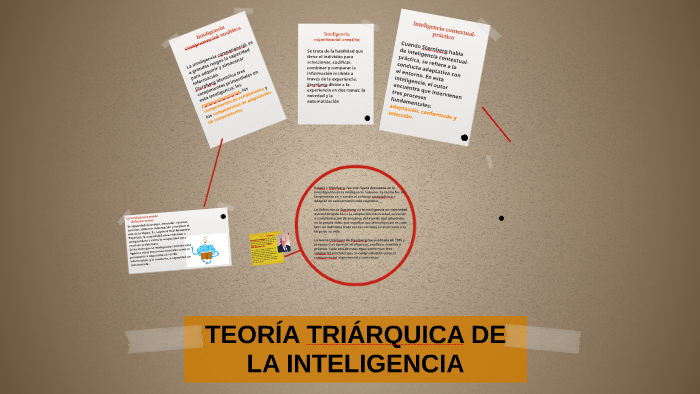 Teoría triárquica de la by Emiliana Reynes on Prezi