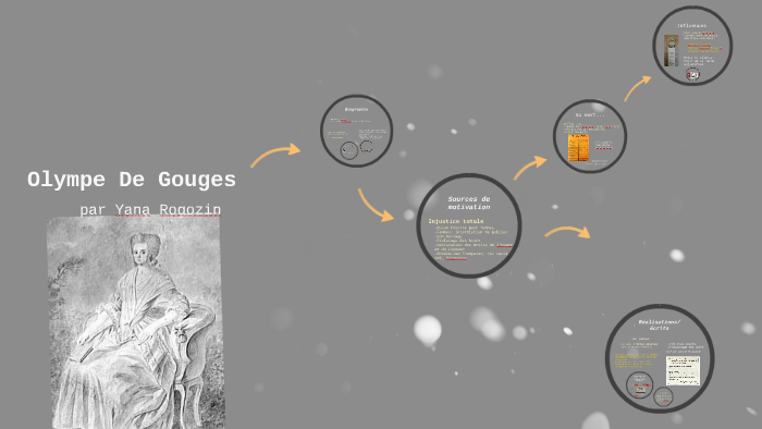 Olympe De Gouges by Yana Rogozin on Prezi