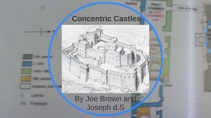 Concentric Castles by on Prezi