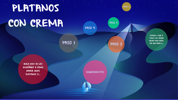 PLATANOS by Eric Zarate Trejo on Prezi