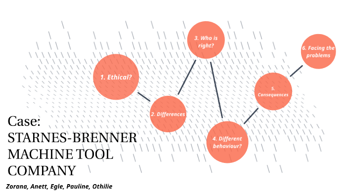 starnes-brenner machine tool company by Eglė Sviderskytė on Prezi