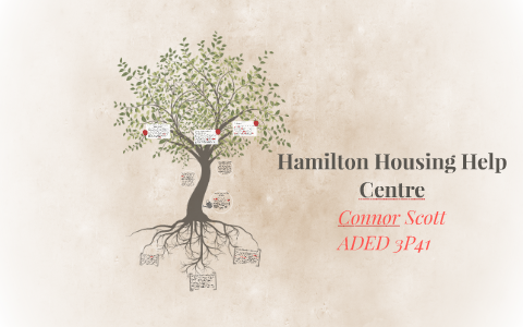 Hamilton Housing Help Centre by Connor Scott on Prezi