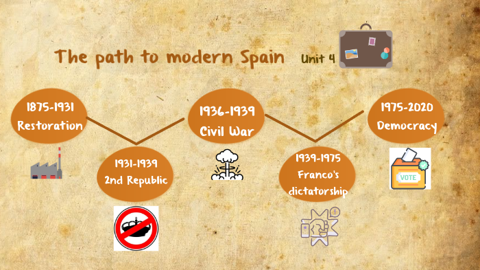 The path to modern Spain by Elena Martínez Carneros on Prezi