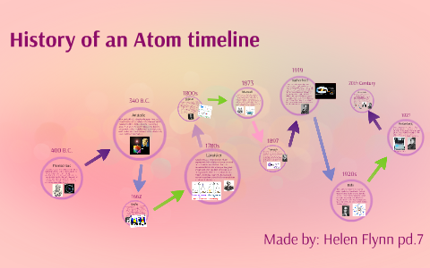 History of an Atom timeline by Helen Flynn on Prezi