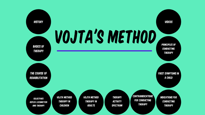 Metoda Vojty by Wiktor John on Prezi