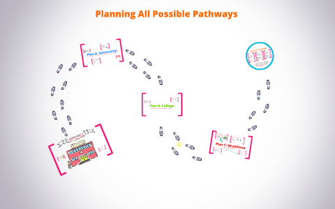 Planning All Possible Pathways by Helen Ma on Prezi