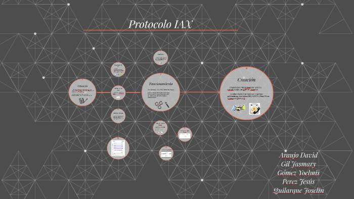 Protocolo IAX by Jesus Juarez on Prezi
