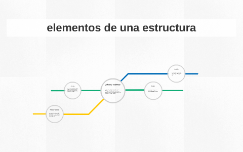 elementos de una estructura by juanita valbuena on Prezi