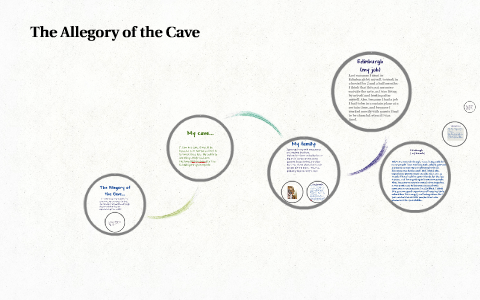 The Allegory of the Cave by Eimear Ryan Charleton on Prezi