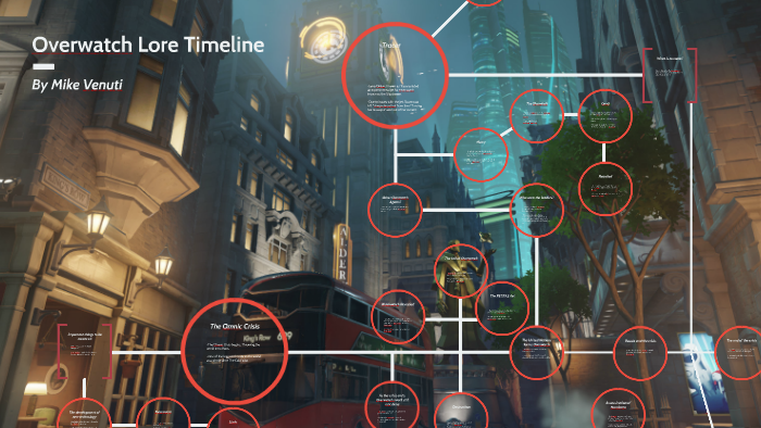 Overwatch Lore Timeline by Mike Venuti on Prezi