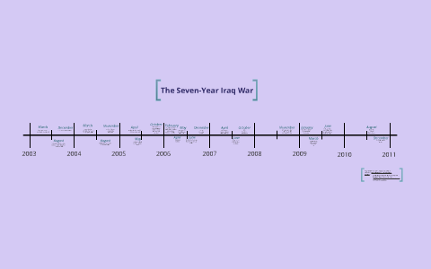 Iraq War Timeline by Tess Wilson on Prezi