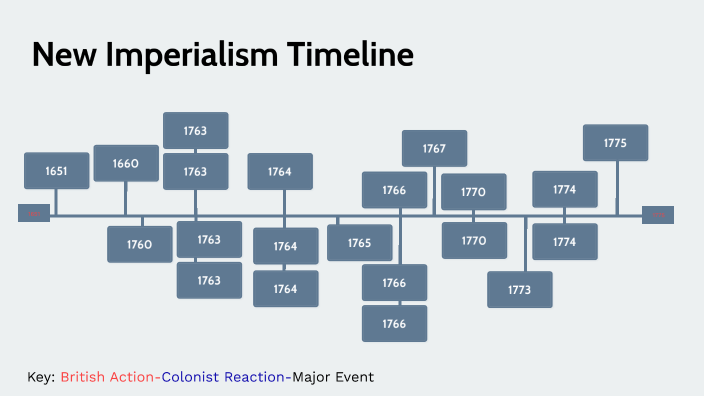 New Imperialism Timeline by Megan Trieu on Prezi