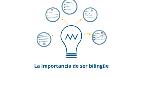 La importancia de ser bilingüe by Amanda Alvarez on Prezi