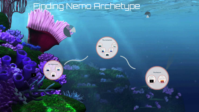 Finding Nemo Archetype by on Prezi