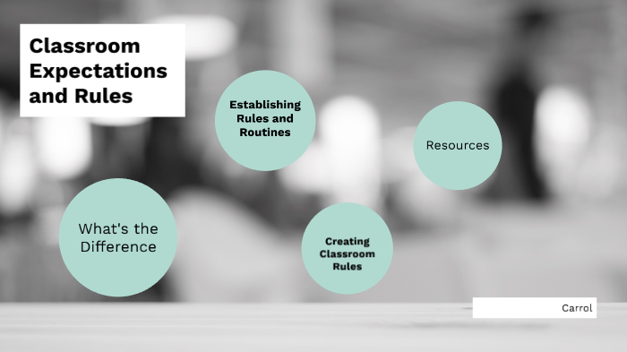 Classroom Rules vs Classroom Procedures by Carrol Miller on Prezi