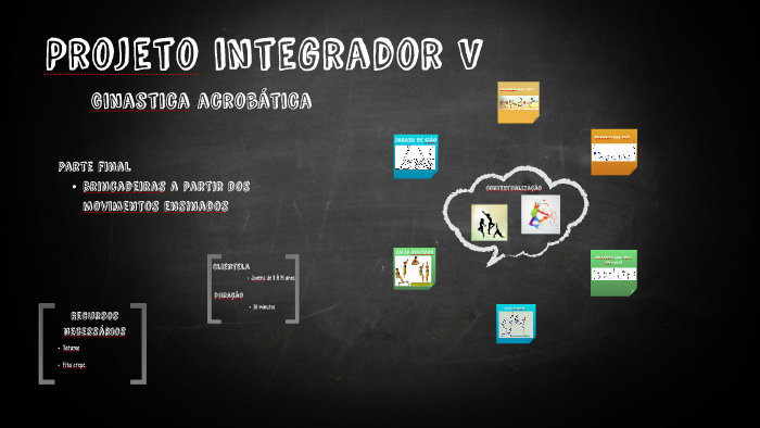 Projeto integrador V by Thamires Gabrielly on Prezi