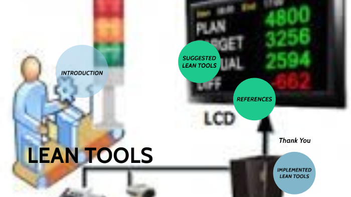 LEAN TOOLS A2 by kanika patel on Prezi