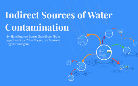 Indirect Source of Water Contamination by mimi nguyen on Prezi