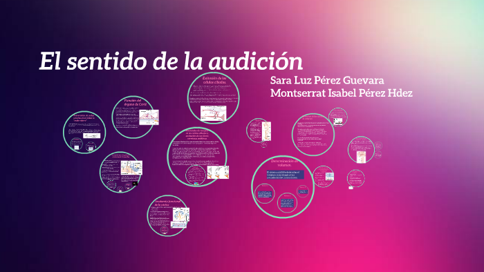 El sentido de la audición by Montserrat perez on Prezi