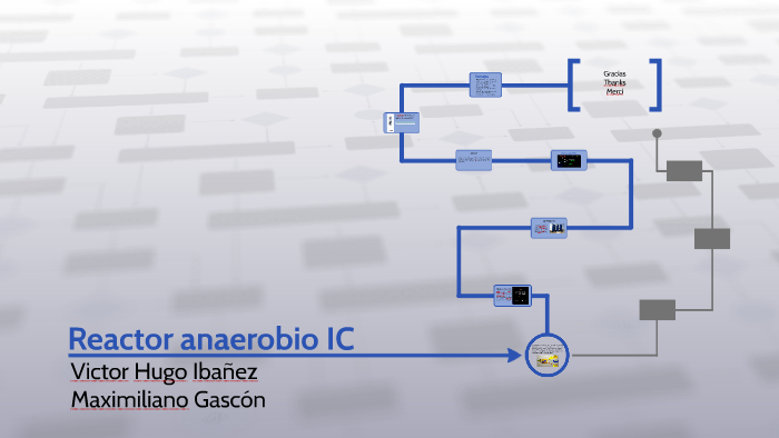 Reactor anaerobio IC by sergio gascon on Prezi