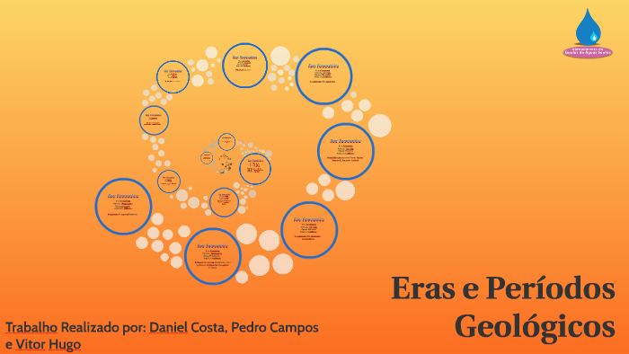 Eras e Periodos Geologicos by pedro Campos on Prezi