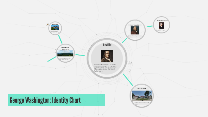 George Washington: Identity Chart by Rebecca Sereboff on Prezi