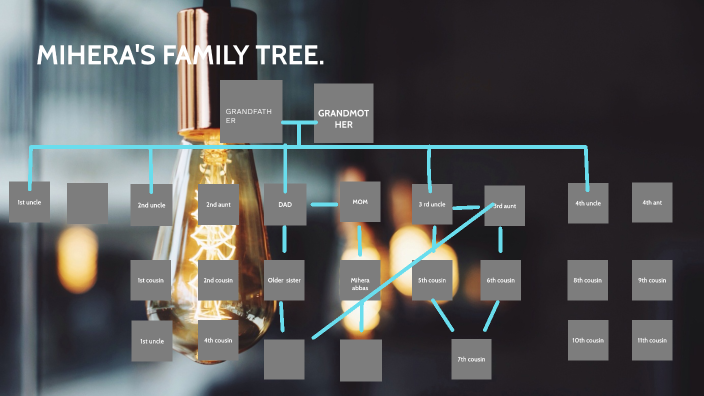 Mihera's family tree by Mihera Abbas on Prezi