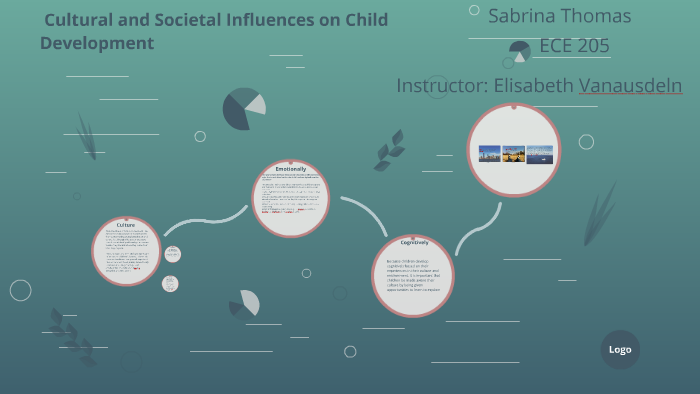 Cultural and Societal Influences on Child Development by Sabrina Thomas ...