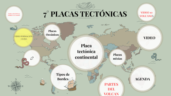 7° Placas tectónicas by julian sanchez camargo on Prezi