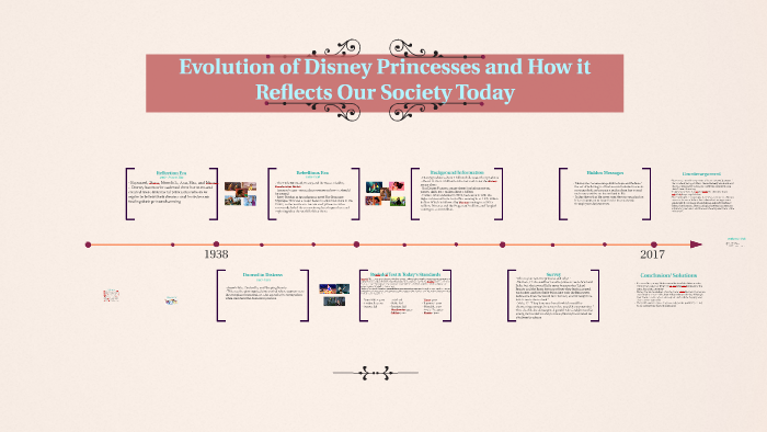 Evolution of Disney Princesses by polina mitcheom on Prezi