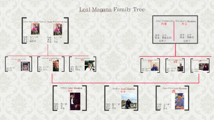 Leal Magaña Family Tree by Juan Pablo Leal on Prezi