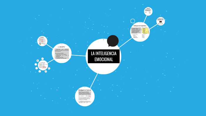 LA INTELIGENCIA EMOCIONAL by leti vazquez on Prezi