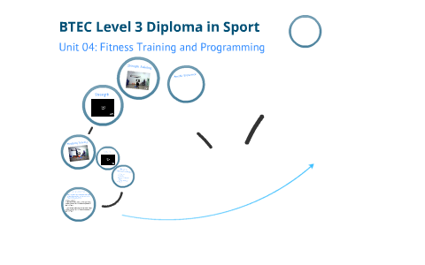 BTEC LEVEL 3 SPORT - UNIT 04: FITNESS TRAINING AND PROGRAMMING by Dan ...