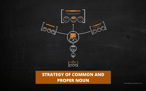 Strategy OF COMMON AND PROPER NOUN by on Prezi