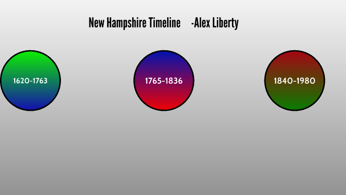 New Hampshire Timeline -Alex Liberty by Alexander Liberty2025 on Prezi