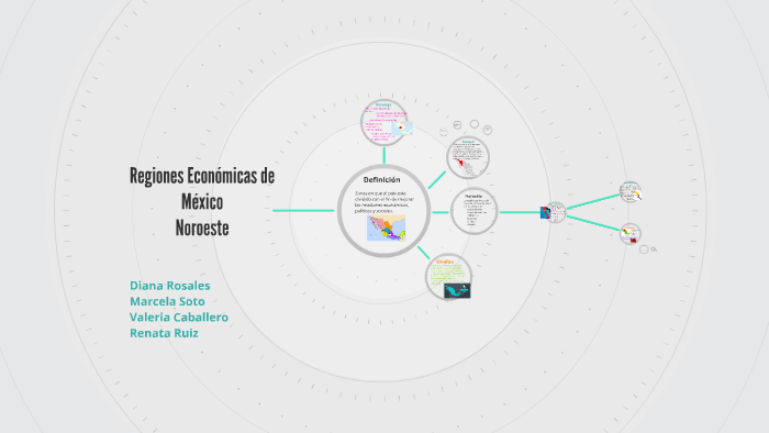 Regiones Economicas de Mexico by renata ruiz on Prezi