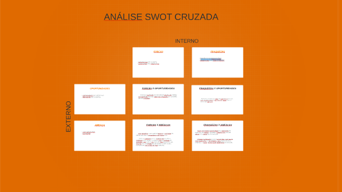 SWOT CRUZADA by Larissa Braga on Prezi