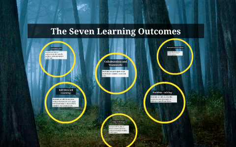 The Seven Learning Outcomes by jaylen hodges