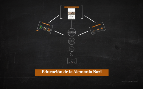 Educación de la Alemania Nazi by Paula Valdivia on Prezi